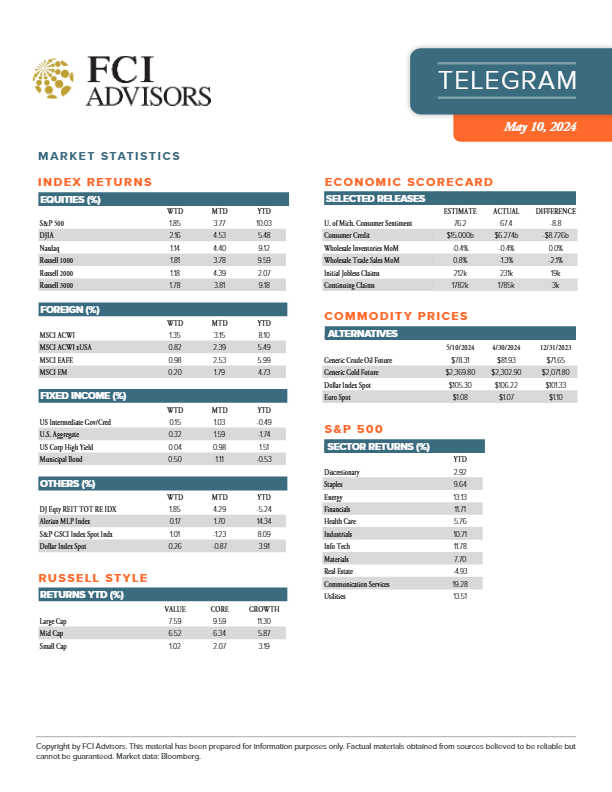 05.10.24 Weekly Telegram - FCI Advisors